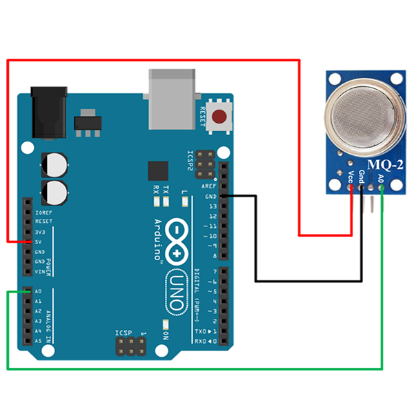 SENSOR DE GAS MQ2 - AM ELECTRONIC Tienda electrónica Huancayo